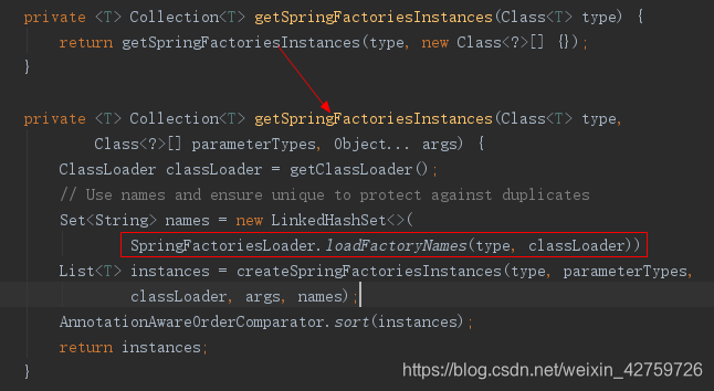 Spring Boot学习 Spring Boot自动配置的原理 Org Springframework Boot Autoconfigure Backgroundp Csdn博客