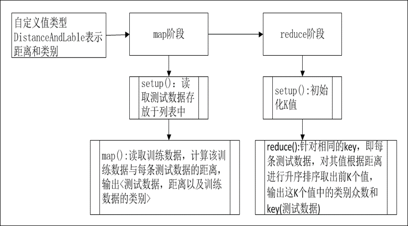 项目实例：KNN预测电影网站用户性别（Hadoop学习笔记三）_基于knn与mapreduce的电影网站用户性别预测-CSDN博客