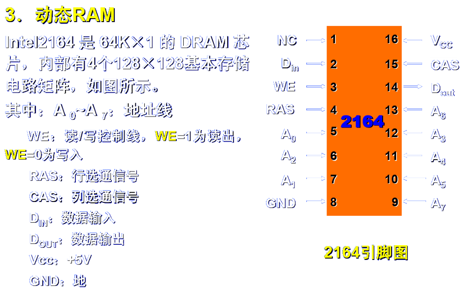 动态RAM(64K*1)INTEL2164简介(抄自原理图)_2164芯片-CSDN博客
