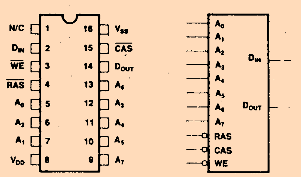 动态RAM(64K*1)INTEL2164简介(抄自原理图)_2164芯片-CSDN博客
