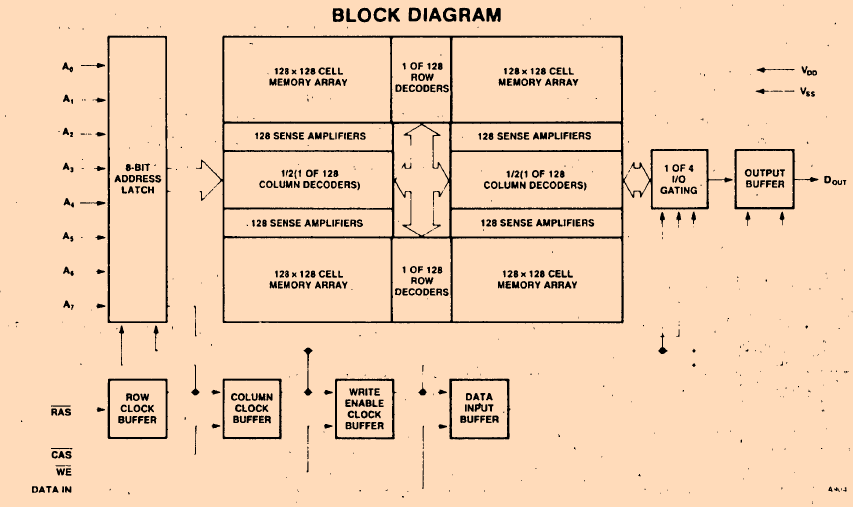 动态RAM(64K*1)INTEL2164简介(抄自原理图)_2164芯片-CSDN博客