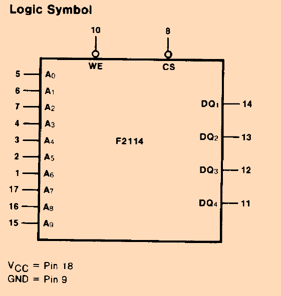 静态RAM(1K X 4位)2114原理介绍(抄原理图)_2114ram-CSDN博客