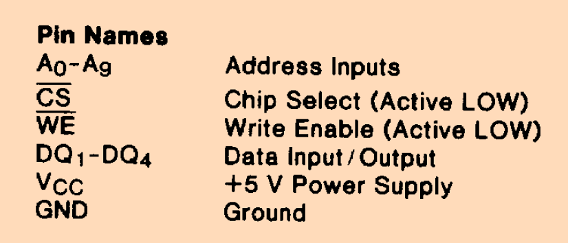 静态RAM(1K X 4位)2114原理介绍(抄原理图)_2114ram-CSDN博客
