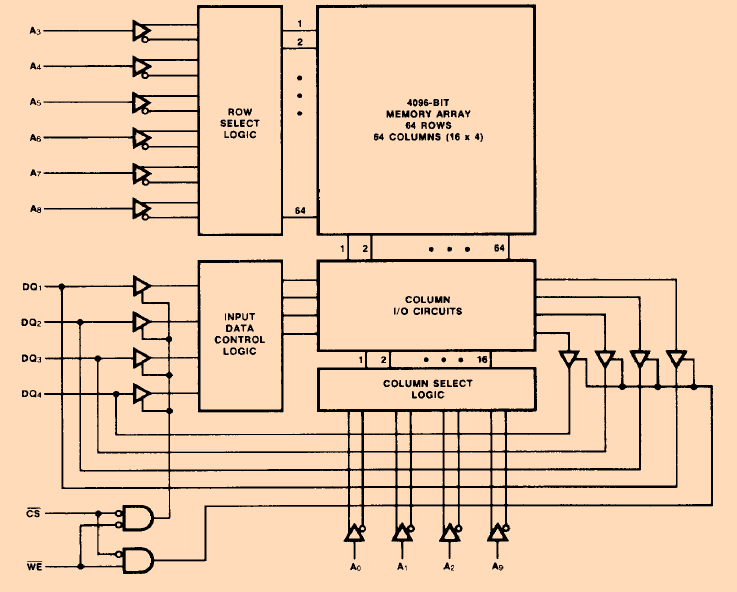 静态RAM(1K X 4位)2114原理介绍(抄原理图)_2114ram-CSDN博客