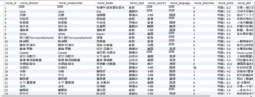 Python——Scrapy爬虫实战小项目_yy6086-CSDN博客