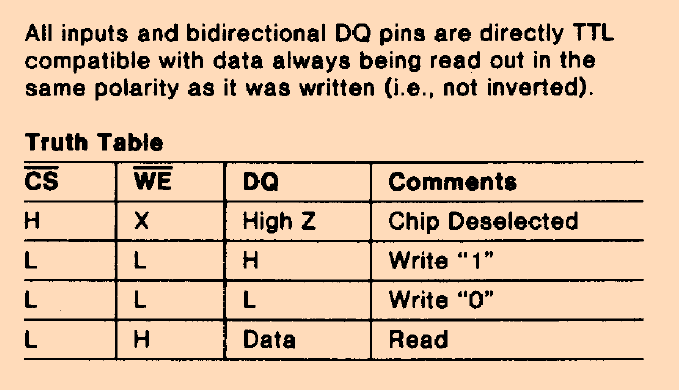 静态RAM(1K X 4位)2114原理介绍(抄原理图)_2114ram-CSDN博客