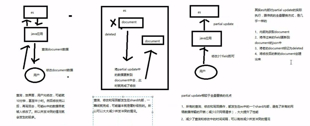 图解partial update实现原理以及动手实战演练-CSDN博客