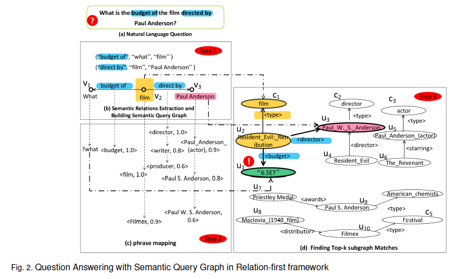 基于知识图谱的子图检索——KBQA的一种实现_知识图谱 子图-CSDN博客