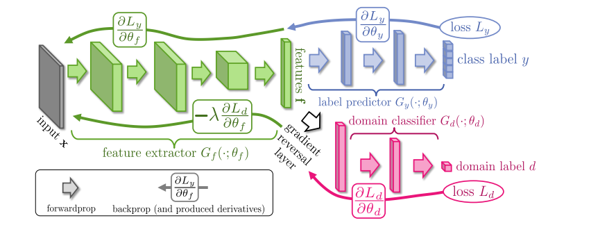 MCD算法及代码理解:《Maximum Classifier Discrepancy for Unsupervised Domain Adaptation》_mcdcd: multi ...