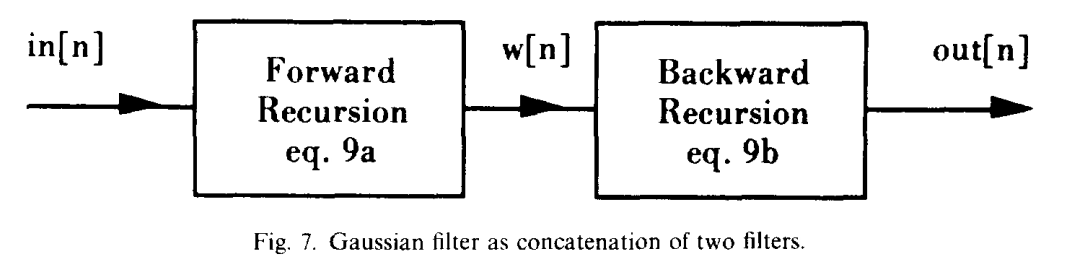 图像处理之高斯滤波的几种实现方式_递归高斯滤波-CSDN博客