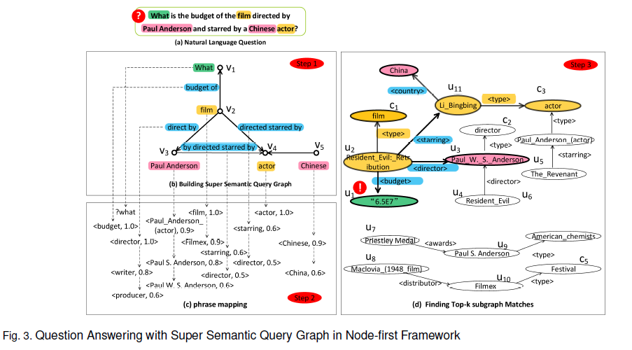 基于知识图谱的子图检索——KBQA的一种实现_知识图谱 子图-CSDN博客