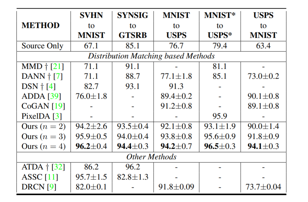 MCD算法及代码理解:《Maximum Classifier Discrepancy for Unsupervised Domain Adaptation》_mcdcd: multi ...