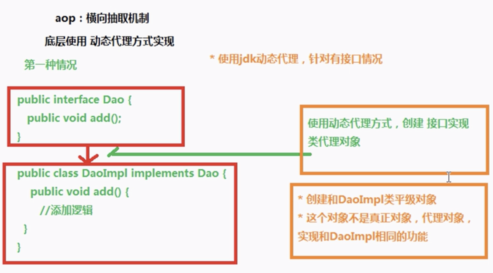 Spring系列四：AOP (概念，原理，操作)-CSDN博客