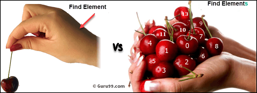 Seleniumwebdriver之findelement和findelements Csdn博客