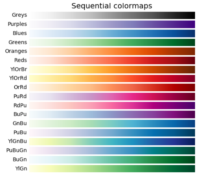 Python matplotlib plt scatter c Cmap plt scatter CSDN 