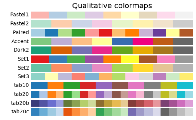 Python matplotlib plt scatter c Cmap python 