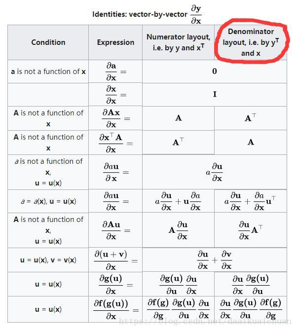 Delta 学习规则_德尔塔深度学习意思-CSDN博客
