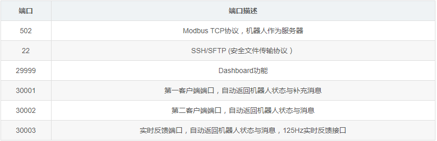 UR-介绍_urscript-CSDN博客