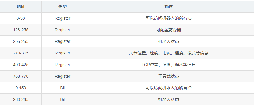 UR-介绍_urscript-CSDN博客