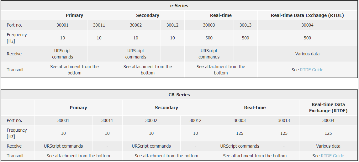 UR-介绍_urscript-CSDN博客