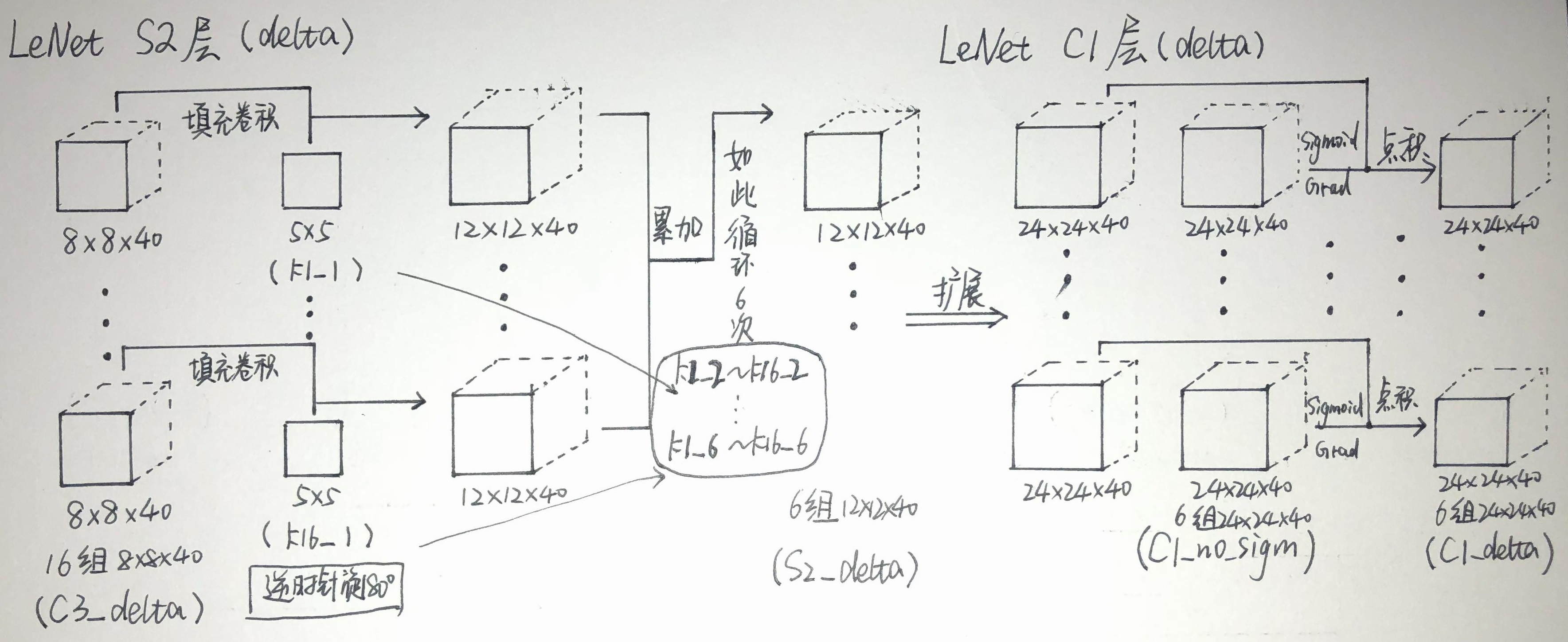 MATLAB版本的Lenet理解_matlab lenet_不能漏了仙气儿的博客-CSDN博客