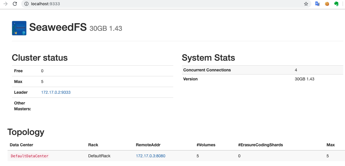 seaweedfs 用docker快速布署及测试_docker部署seaweedfs-CSDN博客