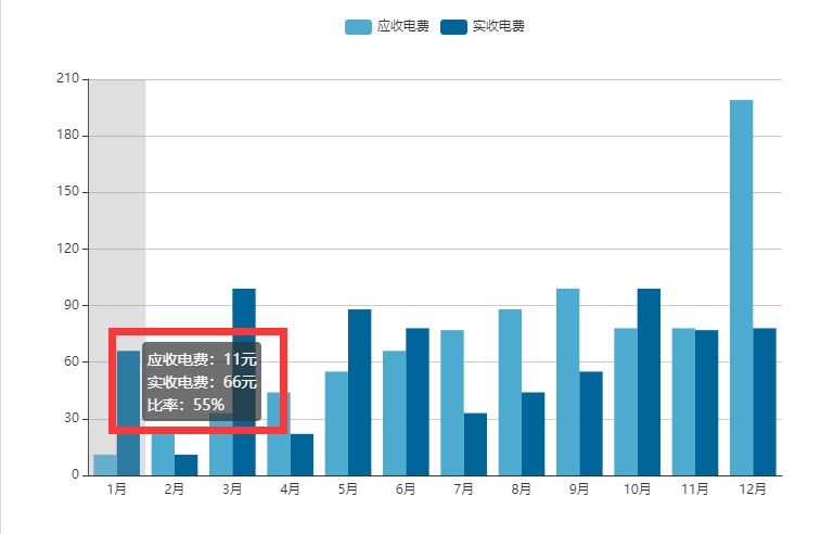 Echarts柱状图自定义hover上去的显示内容自定义柱状图悬浮展示内容echarts Csdn博客 