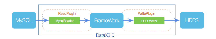 DataX介绍以及优缺点分析-CSDN博客