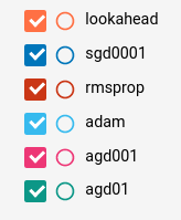 优化算法：《Lookahead Optimizer: k steps forward, 1 step back》-CSDN博客