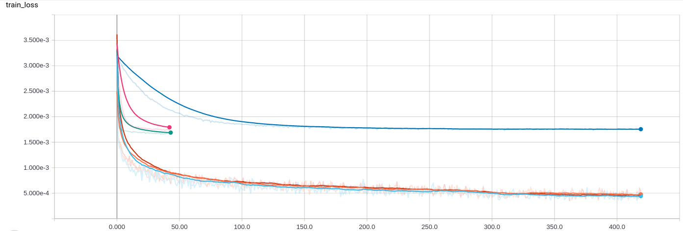 优化算法：《Lookahead Optimizer: k steps forward, 1 step back》-CSDN博客