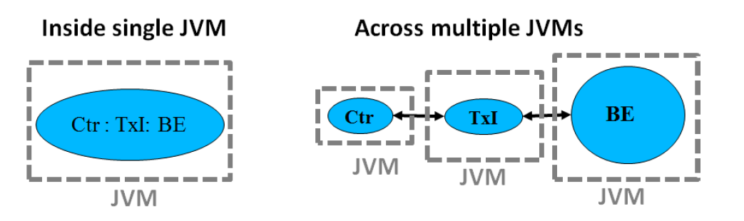 SPECjbb 牵手 jdk 系列（一）：什么是SPECjbb ？-CSDN博客