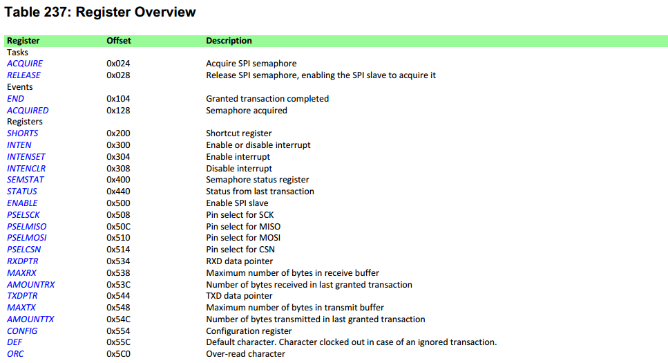 一起学nRF51xx 15 - spis_spim spis-CSDN博客