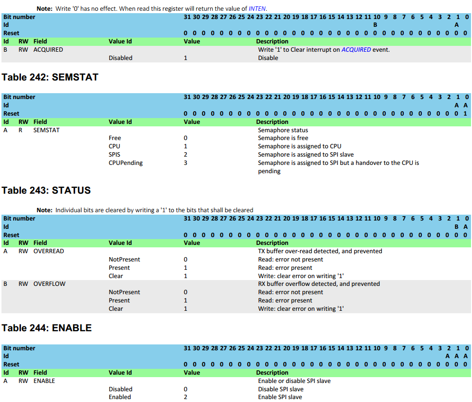 一起学nRF51xx 15 - spis_spim spis-CSDN博客