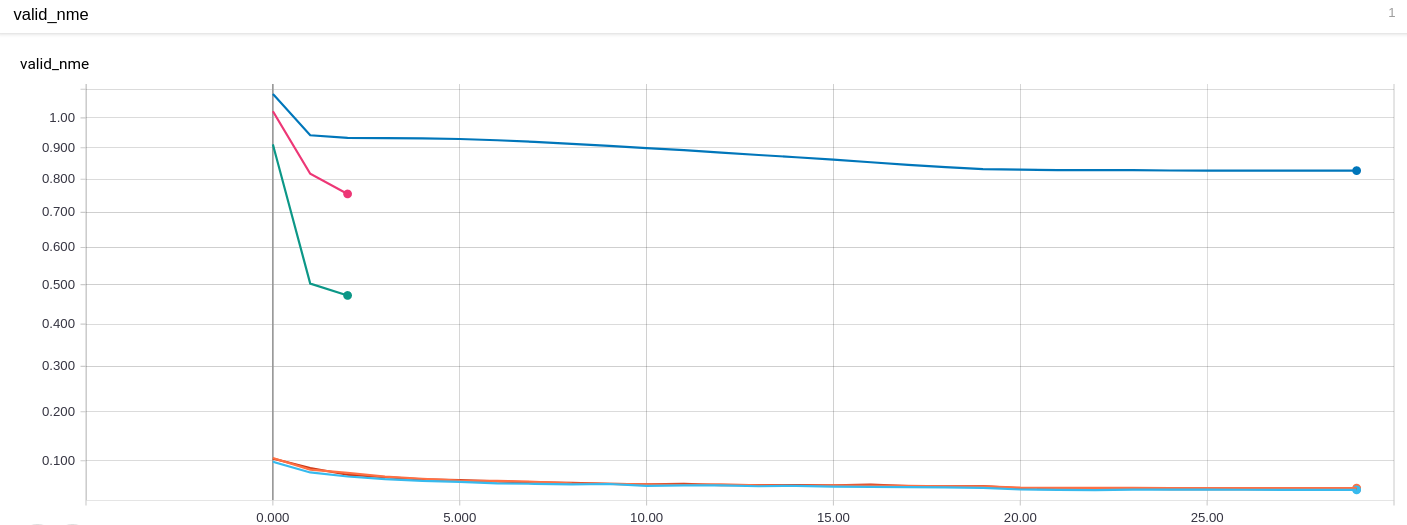 优化算法：《Lookahead Optimizer: k steps forward, 1 step back》-CSDN博客