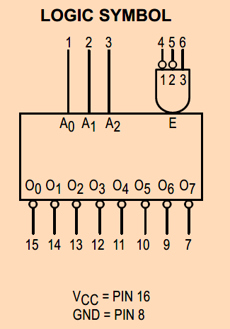 简单74LS138介绍(抄自原理图)_74ls138工作原理-CSDN博客