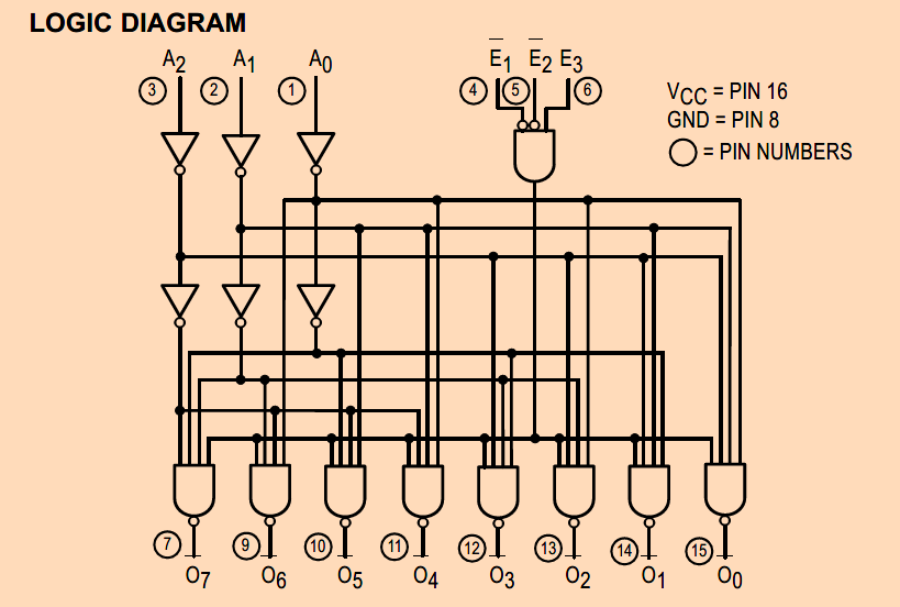 简单74LS138介绍(抄自原理图)_74ls138工作原理-CSDN博客