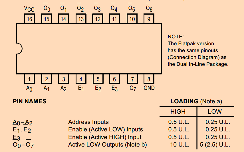 简单74LS138介绍(抄自原理图)_74ls138工作原理-CSDN博客