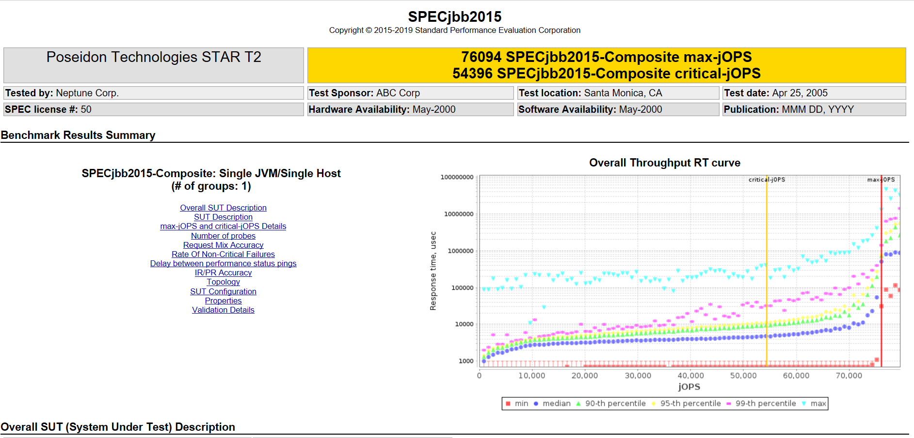SPECjbb 牵手 jdk 系列（一）：什么是SPECjbb ？-CSDN博客