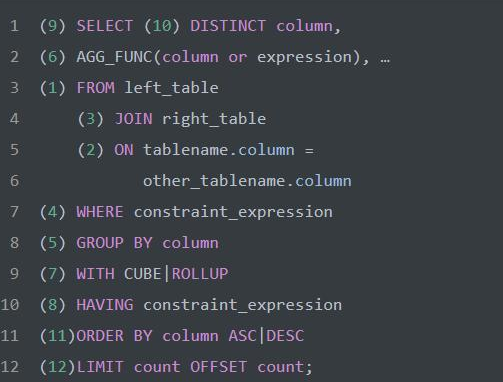 Sql语法基础 Sql查询语句的执行顺序解析sql语法结构顺序查询 Csdn博客