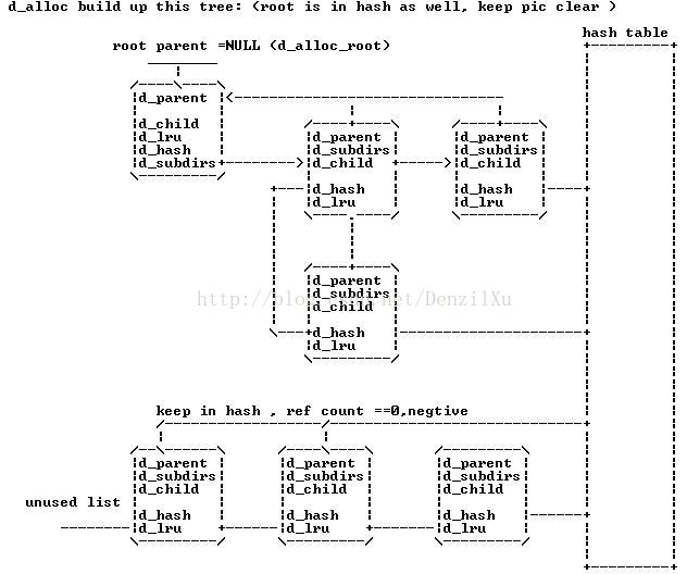 linux 内核 目录项高速缓存 dentry cache 简介-CSDN博客