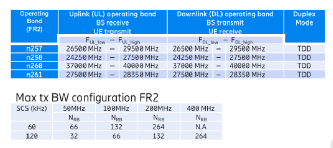 5G频段及RB数_5g rb-CSDN博客