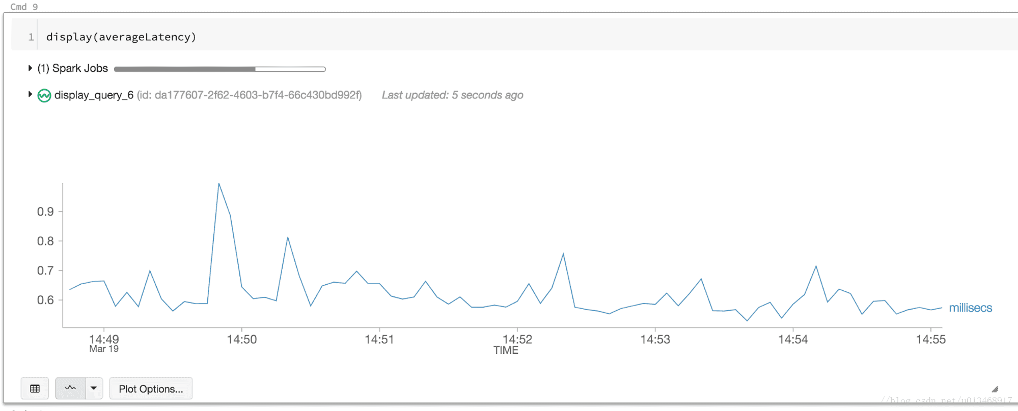 八、Structured Streaming低延迟持续处理模式（Continuous Processing和micro-batch processing）_trigger.continuous ...