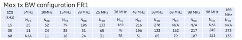 5G频段及RB数_5g rb-CSDN博客