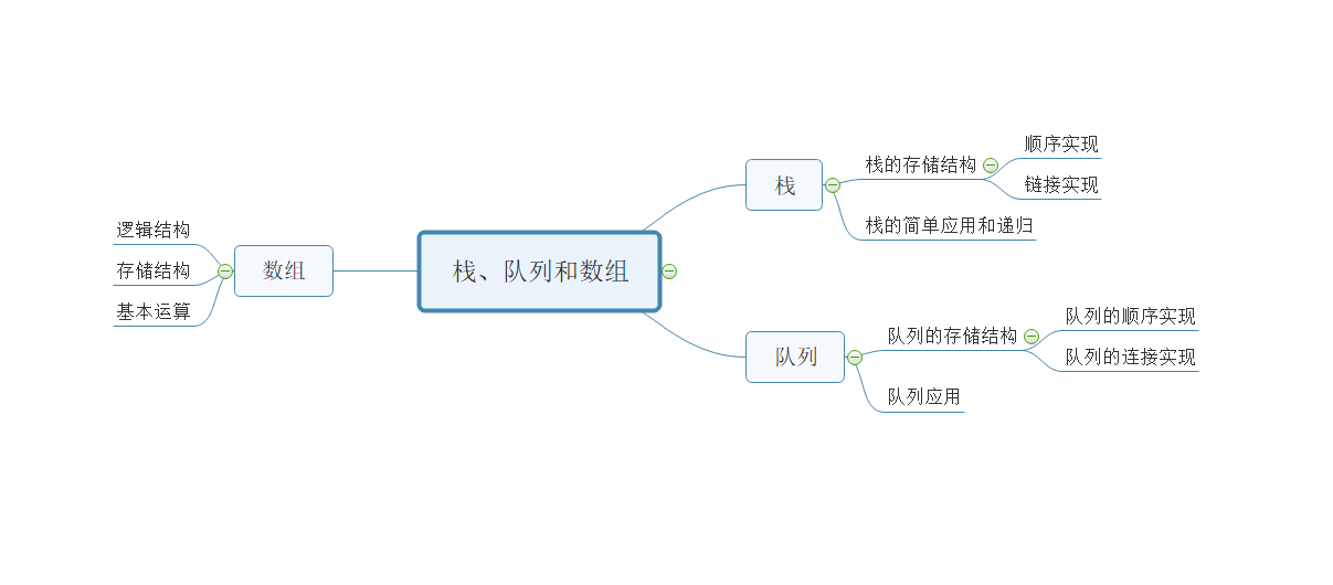 《数据结构 思维导图》数据结构思维导图 Csdn博客 
