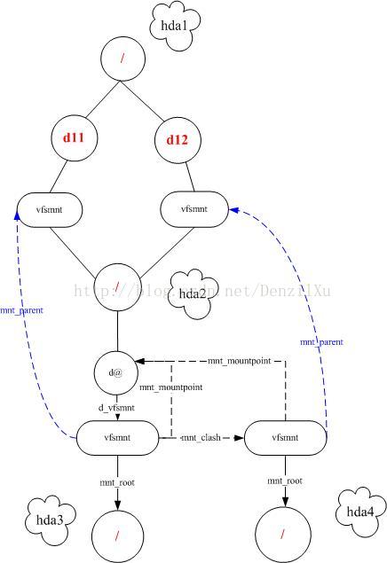 linux 内核 目录项高速缓存 dentry cache 简介-CSDN博客