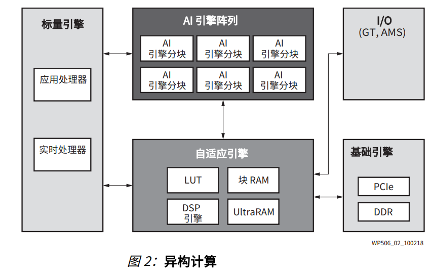 ACAP究竟是什么-CSDN博客