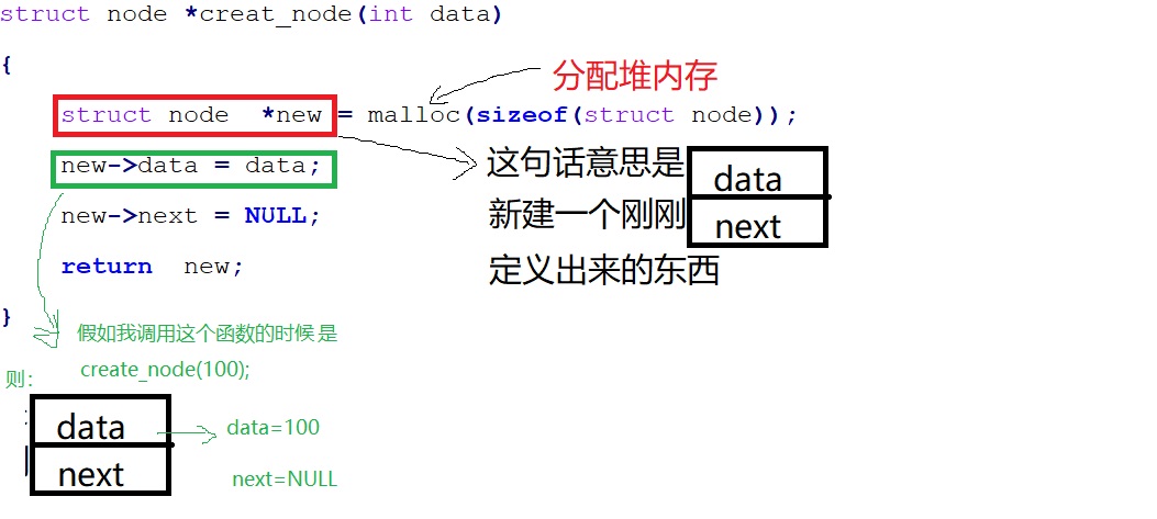 什么是链表？（图解）-CSDN博客