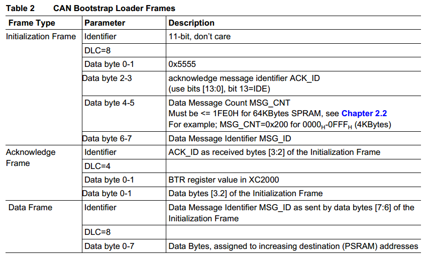 英飞凌XC2000系列CAN BootLoader（CAN_BSL）的实现_xc2000 bootloader b-CSDN博客