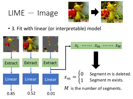Explainable_interpretable ml-CSDN博客