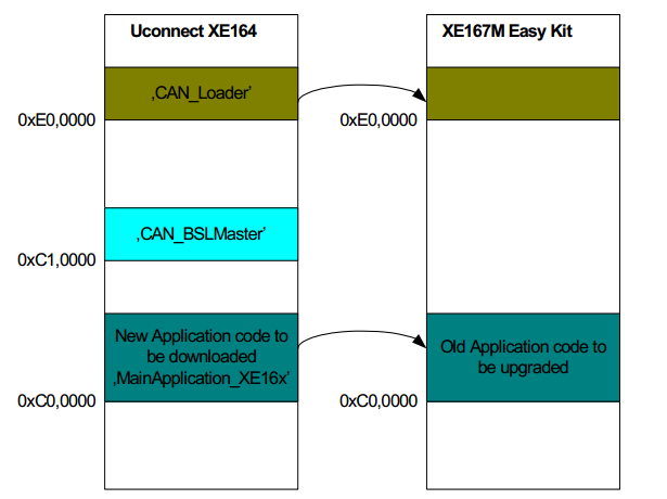 英飞凌XC2000系列CAN BootLoader（CAN_BSL）的实现_xc2000 bootloader b-CSDN博客